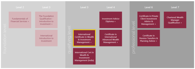 Chartered Institute of Securities and Investments (CISI) – Academy of ...